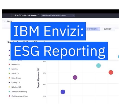 How Ibm Envizi Streamlines Esg Reporting Demo Trinity Global