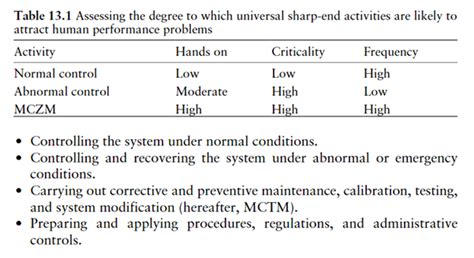 Has The Pendulum Swung Too Far In Investigations And Safety Safety