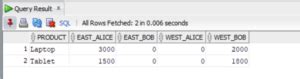 Pivot Function In Oracle SQL A Complete Guide Tricentis