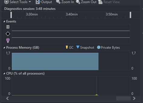 C Issues With List Not Getting Garbage Collected After Use In Mvc Stack Overflow