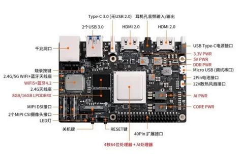 Huawei Dan Orangepi Meluncurkan Alternatif Raspberry Pi Dengan Cpu