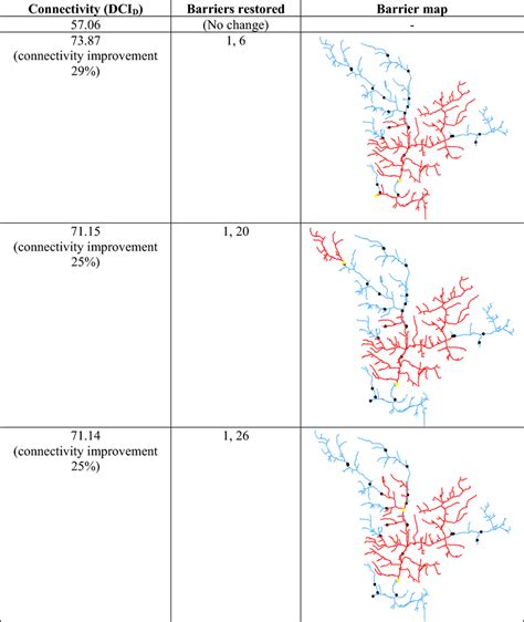 The Connectivity Tool Dcid Calculations Using A Barrier Combination Download Scientific Diagram