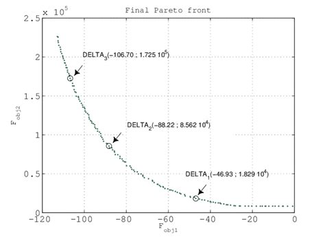 Pareto Optimal Frontier Sets In Criterion Space With Three Selected
