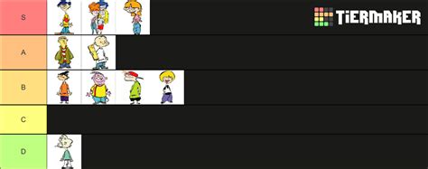 Ed Edd N Eddy Characters Tier List Community Rankings Tiermaker