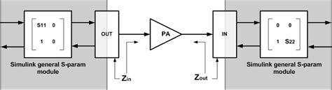 Fig A 2 Schematic Of The Model After Including S‐parameter Components