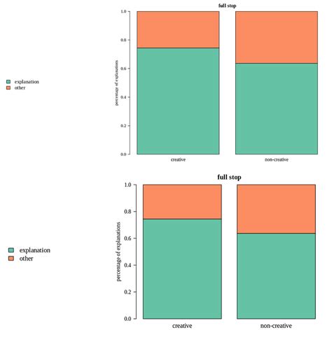 How To Ensure R Renders Plot Exactly Like RStudio General Posit