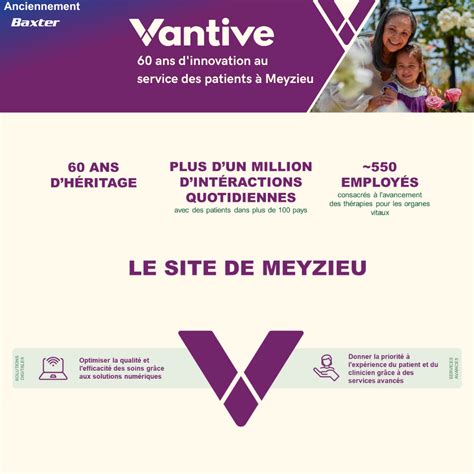 Vantive 60 Ans Dinnovation Au Service Des Patients à Meyzieu