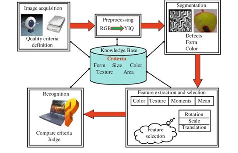 what is computer vision how computer vision works computer