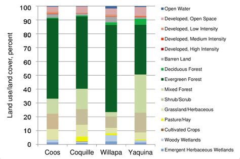 U S Geological Survey National Land Cover Dataset Land Use Land Cover