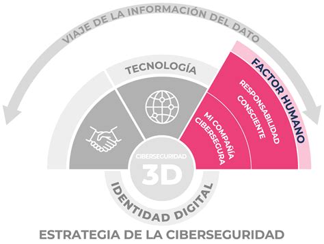 Factor Humano Optimiti Network