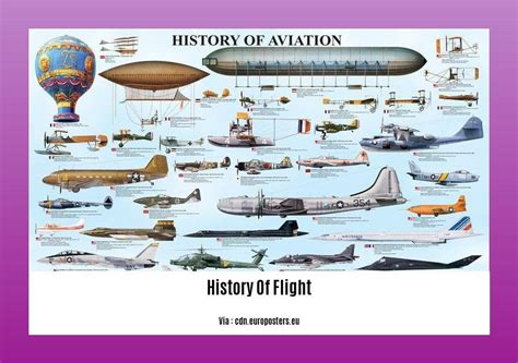 Fleet Air History Air France Aircraft Dykot
