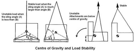 Practical Maintenance Blog Archive Hitches And Safe Working Load