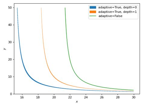 2d General Plotting — Sympy Plotting Backends 341 Documentation