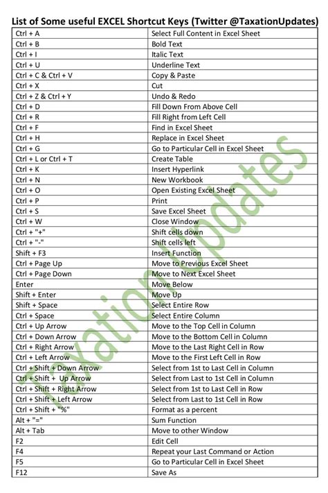 Taxation Updates 📊 On Twitter Useful Excel Keyboard Shortcut Keys