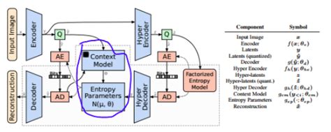 Image Compression 图像压缩 知乎