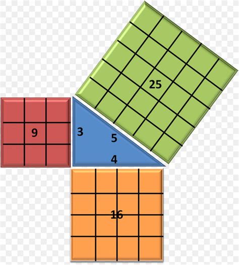 Pythagorean Theorem Mathematics Cathetus Unit Of Measurement PNG