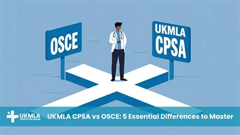 Gmc Ukmla Content Map Your Blueprint For Exam Success 2025