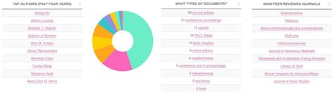 Learn About Cortext Manager Methods And Share Your Experience Cortext
