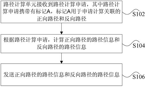 Implement Method Of Bidirectional Path And Device Of Bidirectional Path