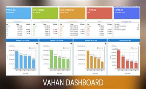 Vahan Dashboard Everything You Need To Know Parivahan Sewa