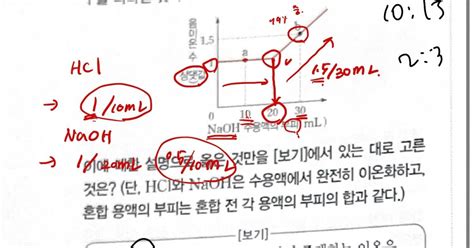 온라인 수업중 판서 김윤하 숨고 숨은고수