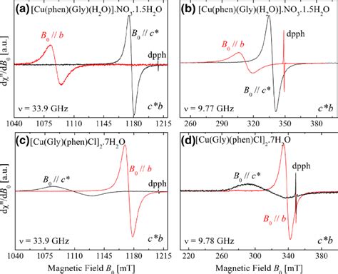 Representative Experimental Single Crystal Epr Spectra Of 1 And 2