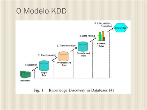 Ppt Traffic Anomaly Detection Using 2 Means Clustering 2007 Powerpoint Presentation Id
