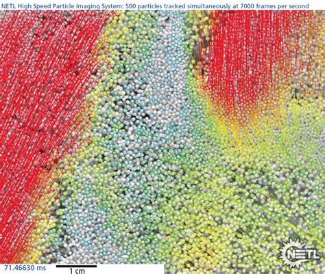 High Speed Particle Image Velocimetry Tech Briefs