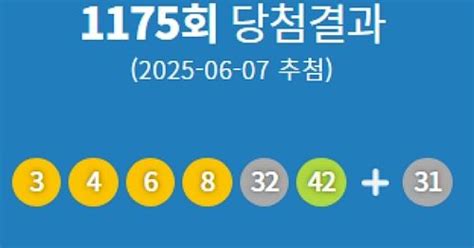 1175회 로또 1등 당첨번호 3·4·6·8·32·421등 당첨지역 어디