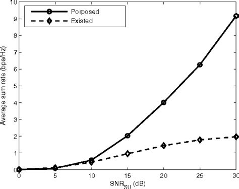 Figure 2 From Zero Forcing Transceiver Design In The Multi User Mimo