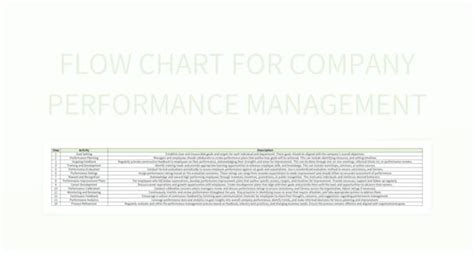 Flow Chart For Company Performance Management Excel Template And Google Sheets File For Free