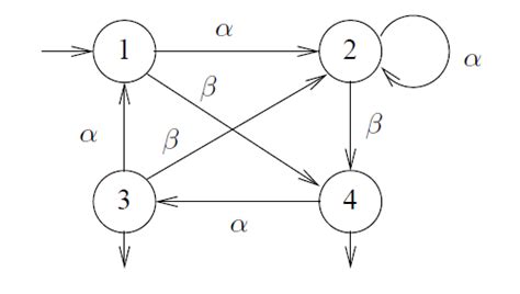 Solved Consider The Automaton In Fig A Show That Chegg