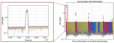 Sensors Free Full Text Table Based Adaptive Digital Phase Locked Loop For Gnss Receivers