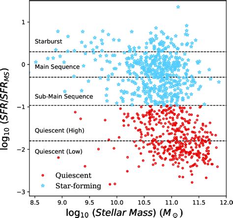 Figure 2 From The Relationship Between The Incidence Of X Ray Selected