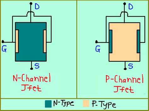 Jfet Junction Field Effect Transistor