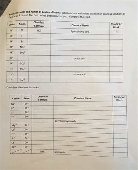 Solved Practice Formulas And Names Of Acids And Bases Which Chegg