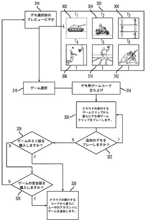 Sony Files A Patent To Enable Game Emulation Across Ps1 Ps2 Ps3 Titles Via Streaming