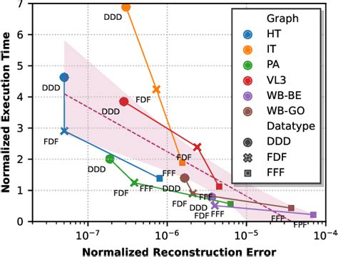Figure From A Mixed Precision Multi GPU Design For Large Scale Top K Sparse Eigenproblems