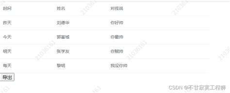 Vue页面生成pdf的方法vue 生成pdf Csdn博客