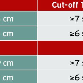 Gender Specific Cut Off Time To Walk Download Scientific Diagram