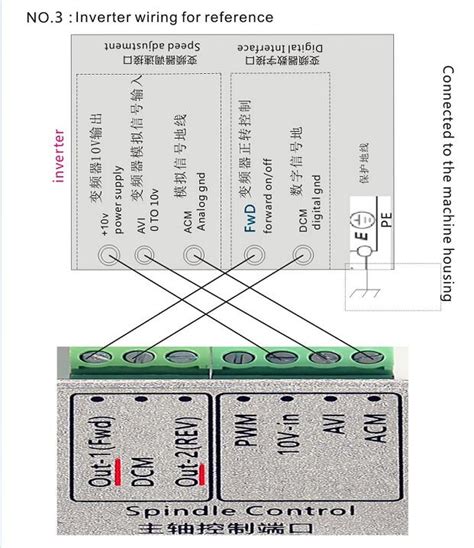 Axis USB Mach Motion Controller Card MHz Breakout Board MK V Axis MPG Handwheel Pendant