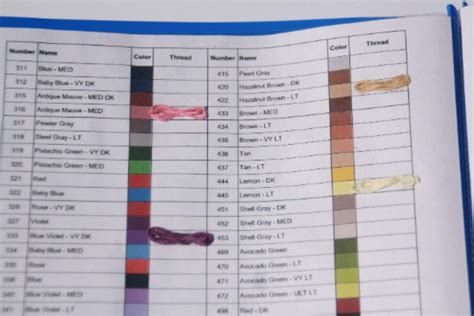 DMC Floss Color Chart Digital Download Complete Colors Etsy