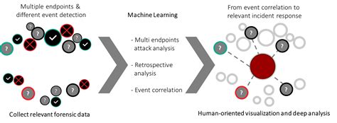 EPP EDR Il Futuro Della Cybersicurezza Per Endpoint Blog Ufficiale