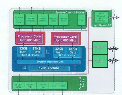 Embedded Multimedia Choosing Between A Dual Or A Single Core Media Processor Embedded Com