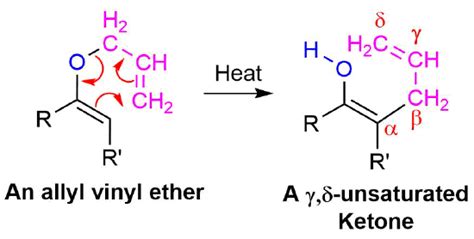 18 4 Reactions Of Ethers Claisen Rearrangement Chemistry Libretexts