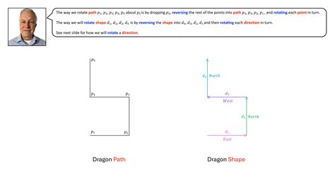 Drawing Heighways Dragon Part 3 Simplification Through Separation