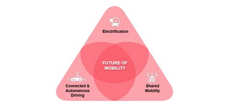 Future Of In Vehicle AI Powered Voice Controlled Personal Assistant