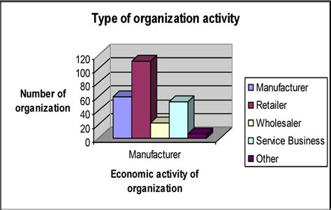 Figure 2 From The 4 R Model In Management Production Semantic Scholar