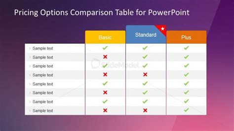 Product Features Comparison PowerPoint Table SlideModel