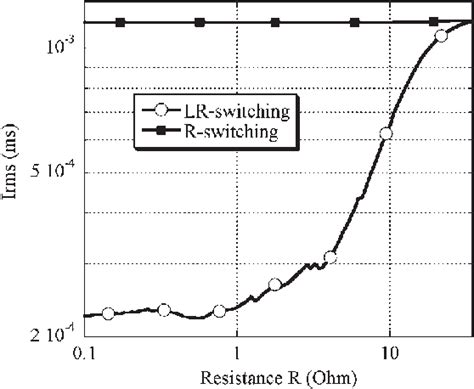 Multiple Mode Vibration Suppression With Multiple Piezoelectric Download Scientific Diagram